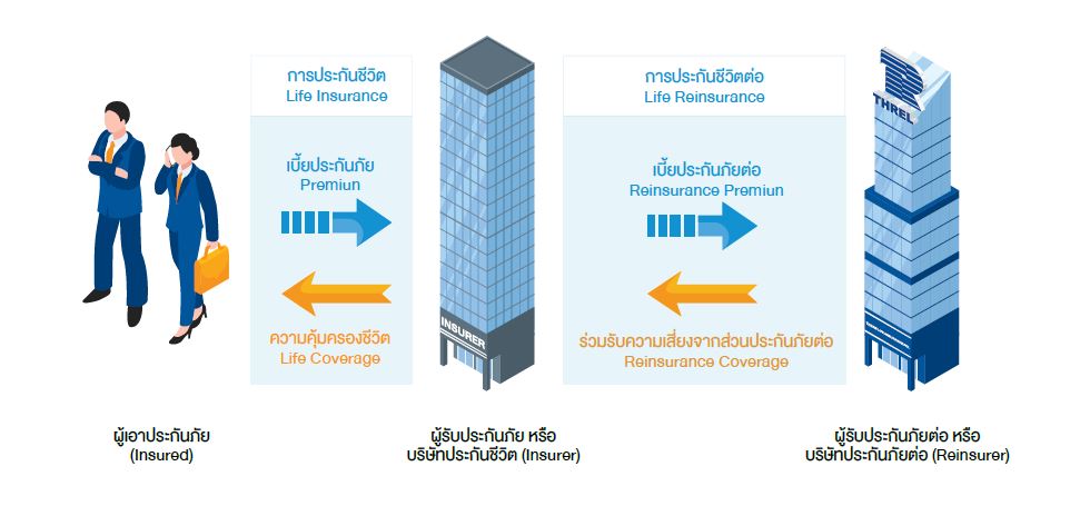 Thaire Life Assurance Public Company Limited