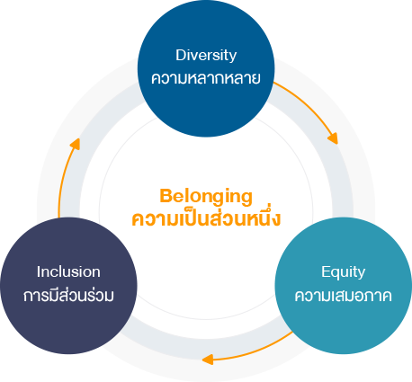 Thaire Life Assurance Public Company Limited