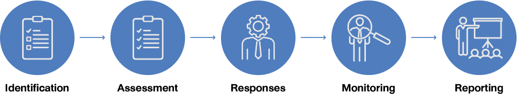 Thaire Life Assurance Public Company Limited