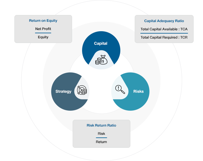 Thaire Life Assurance Public Company Limited