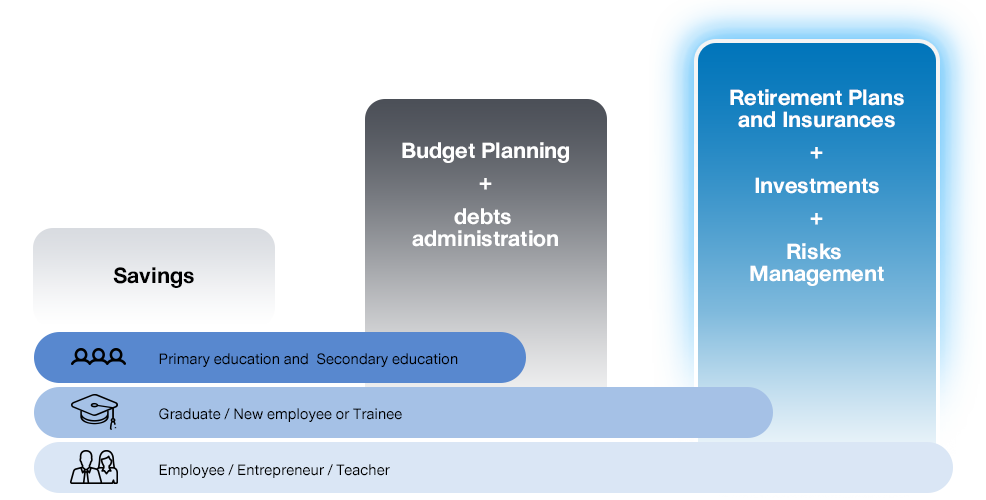 Thaire Life Assurance Public Company Limited