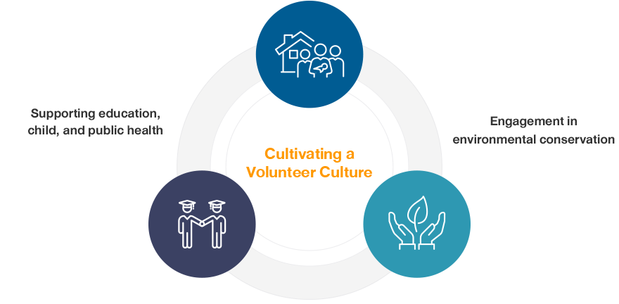 Thaire Life Assurance Public Company Limited