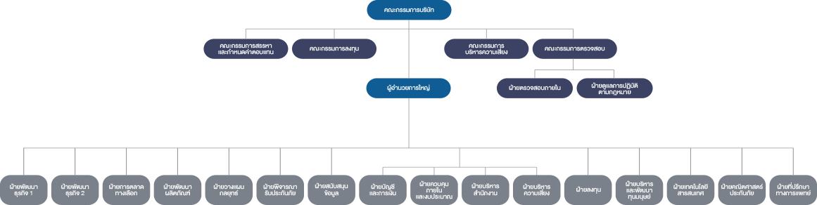 Thaire Life Assurance Public Company Limited