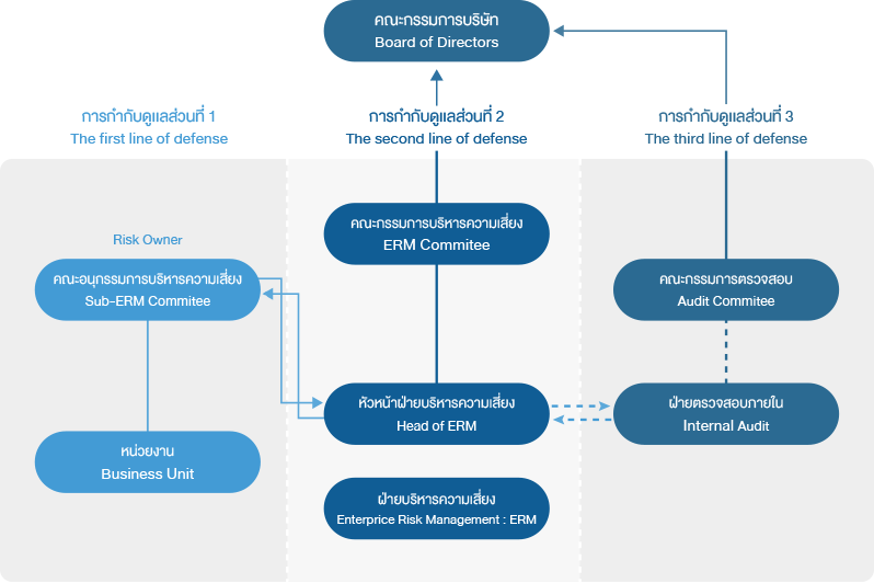 Thaire Life Assurance Public Company Limited