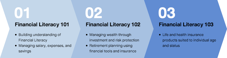 Thaire Life Assurance Public Company Limited